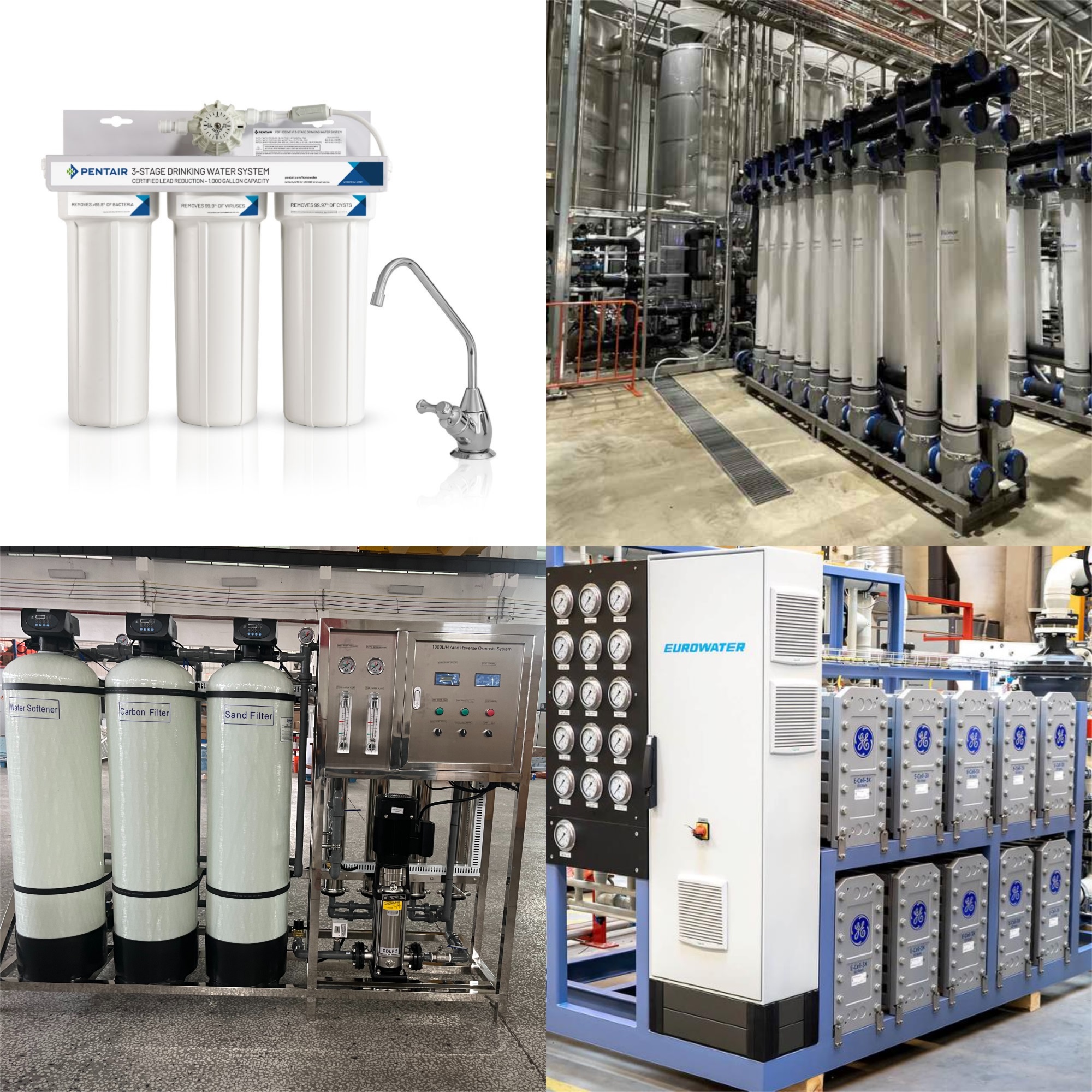 What is the significance of reverse osmosis companies? | XJY